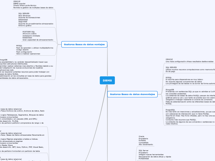 DBMS - Mind Map
